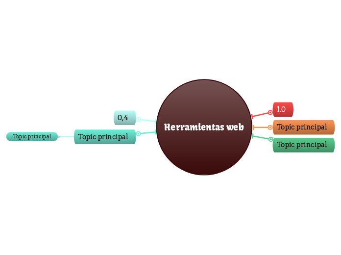 Herramientas web - Mind Map